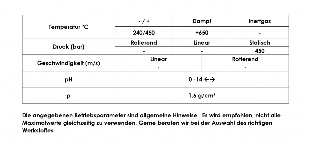 KOHLE- UND GRAFIT-PACKUNG P2264 - Pumpwerk51